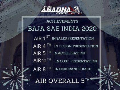 Sae India Logo Help Our Team Participate In BAJA SAE INDIA 2022