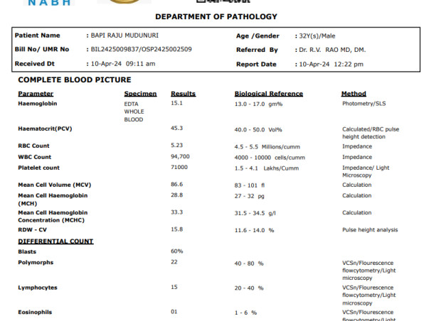 Support Bapi Raju M fight/recover from rare Acute Tcell All Leukemia